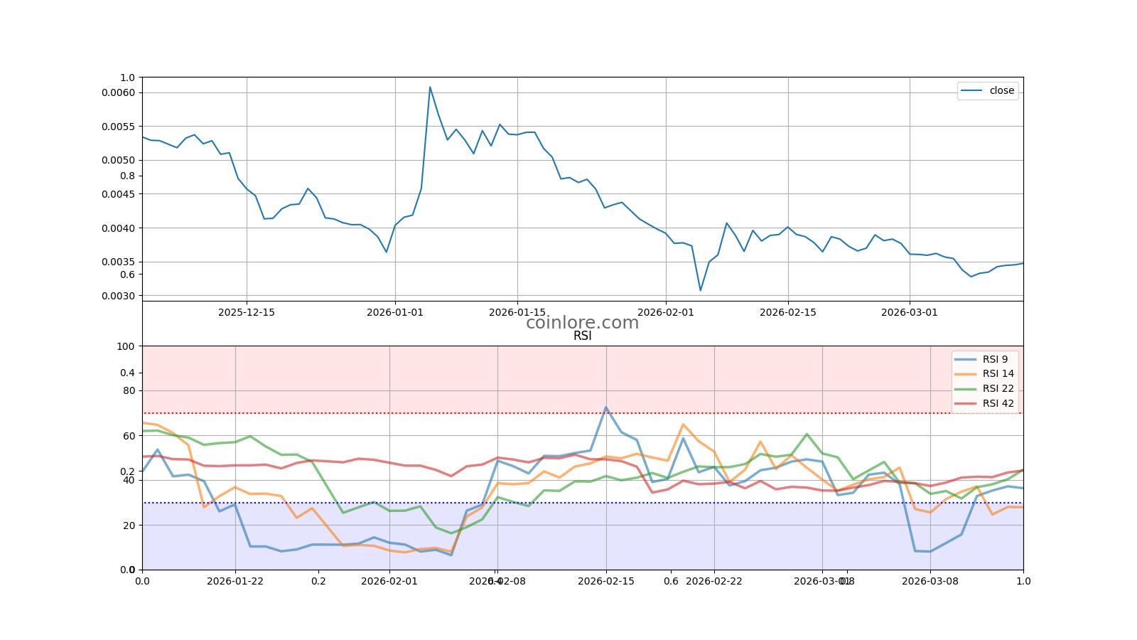 SWFTCOIN RSI indicator