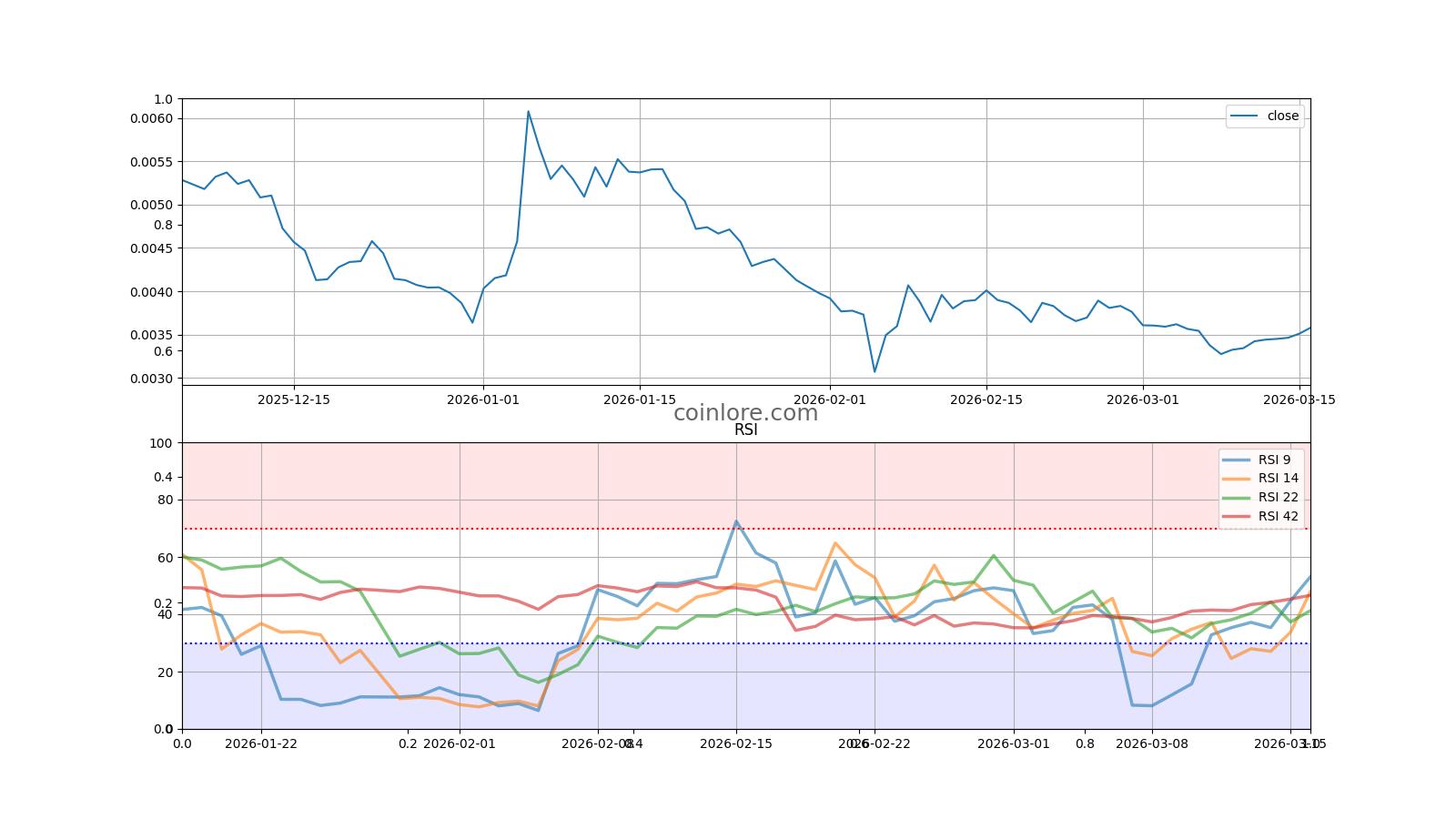 SWFTCOIN RSI indicator