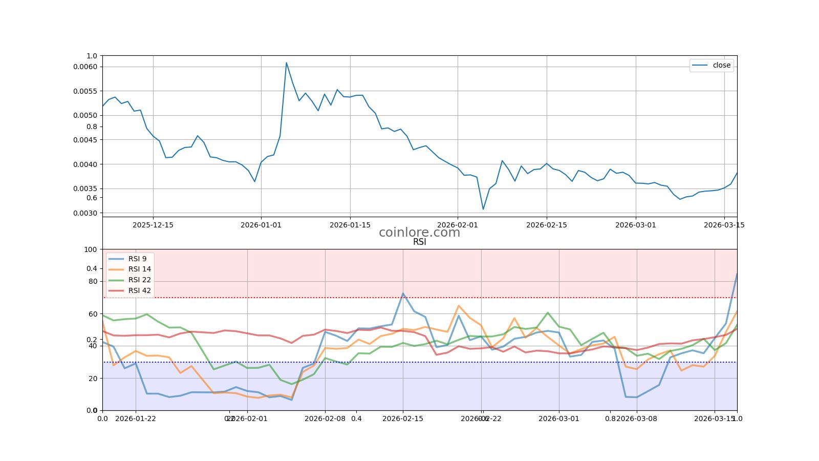 SWFTCOIN RSI indicator
