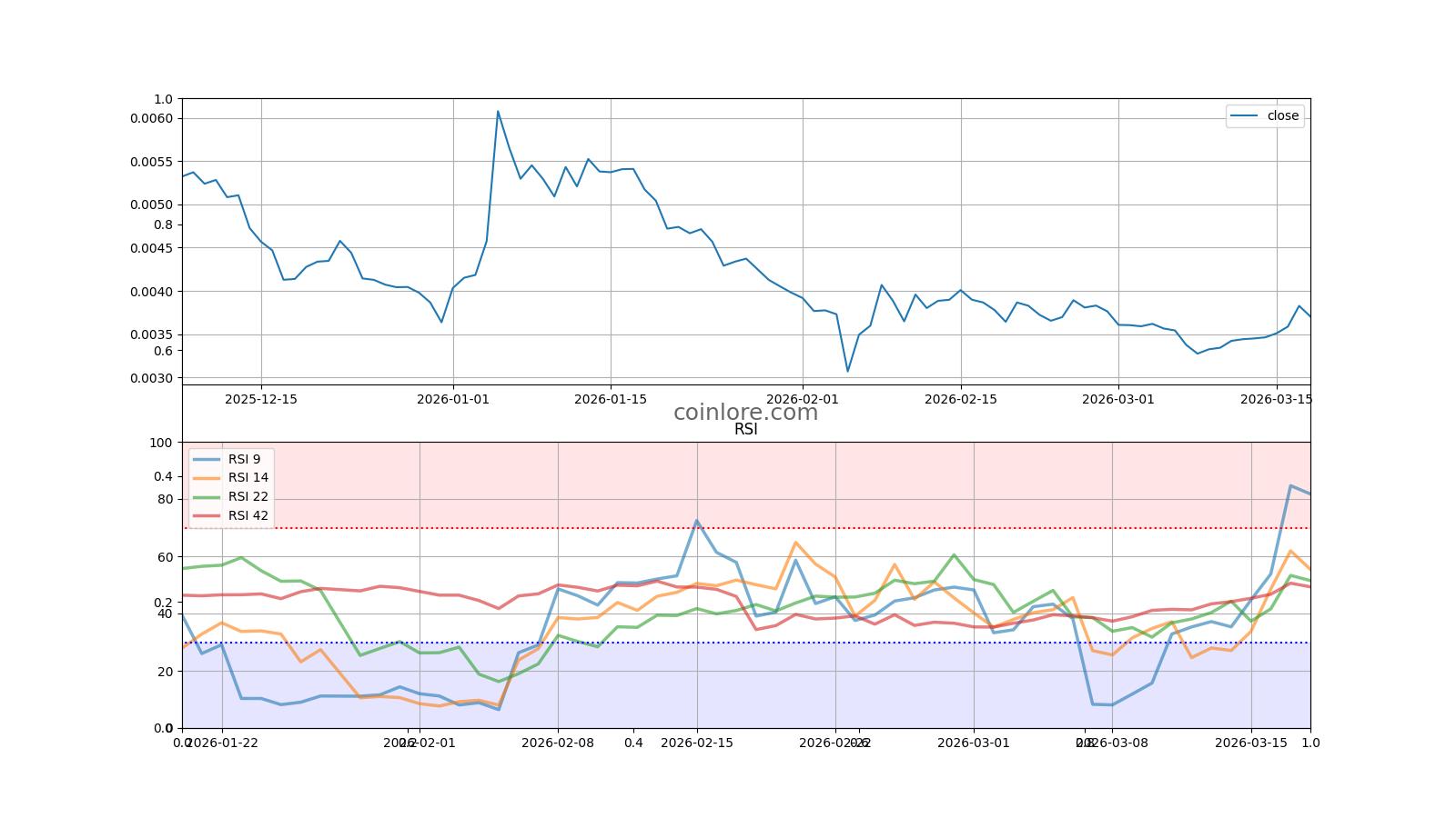 SWFTCOIN RSI indicator