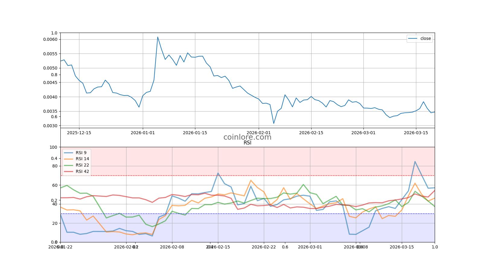 SWFTCOIN RSI indicator