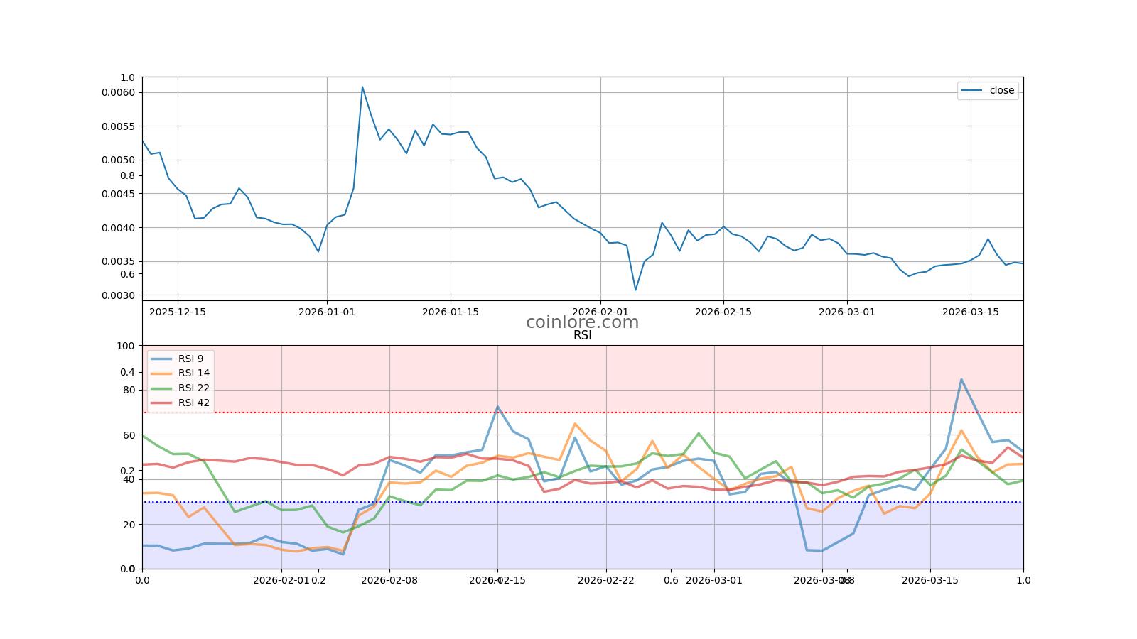 SWFTCOIN RSI indicator