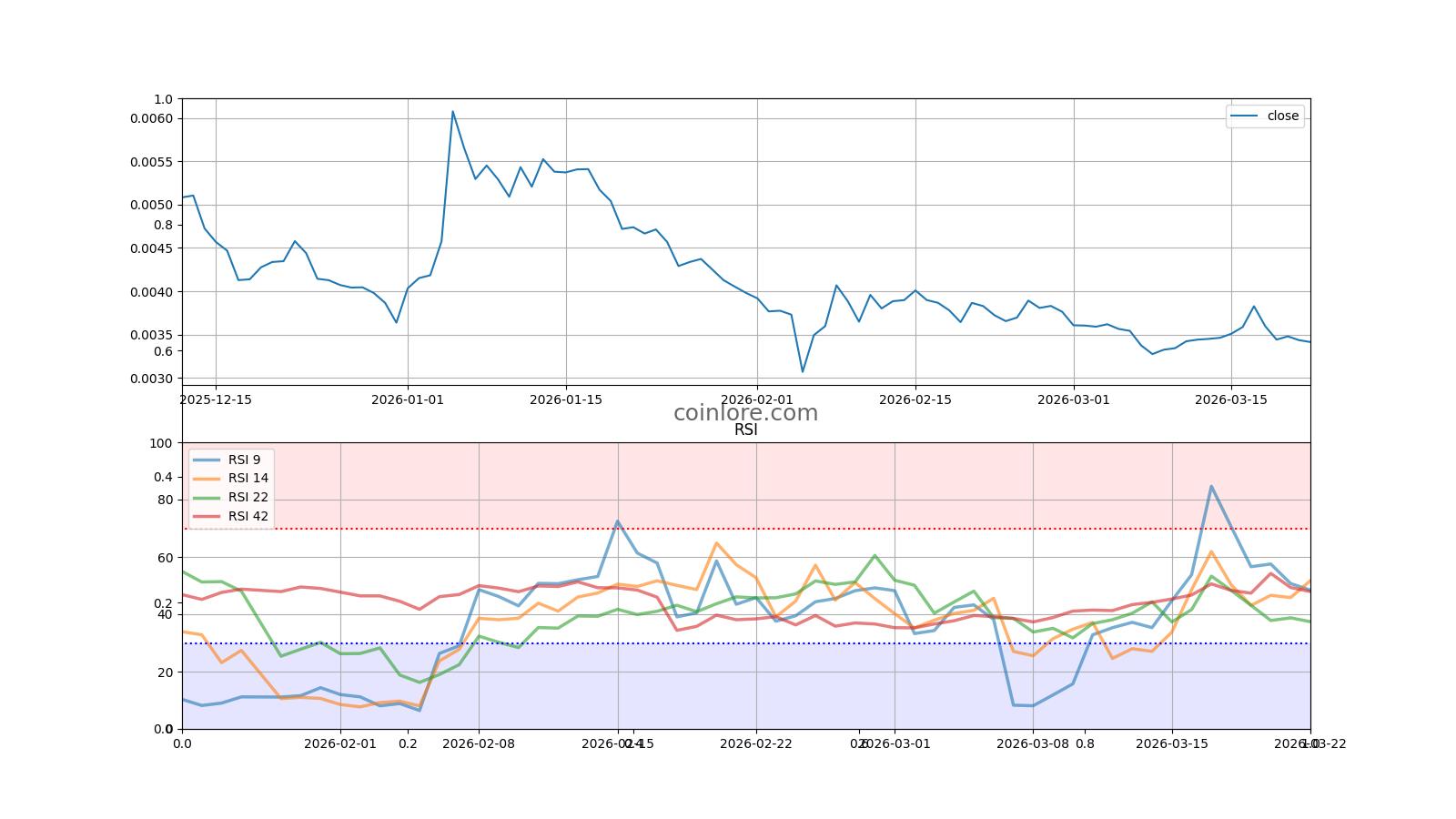 SWFTCOIN RSI indicator