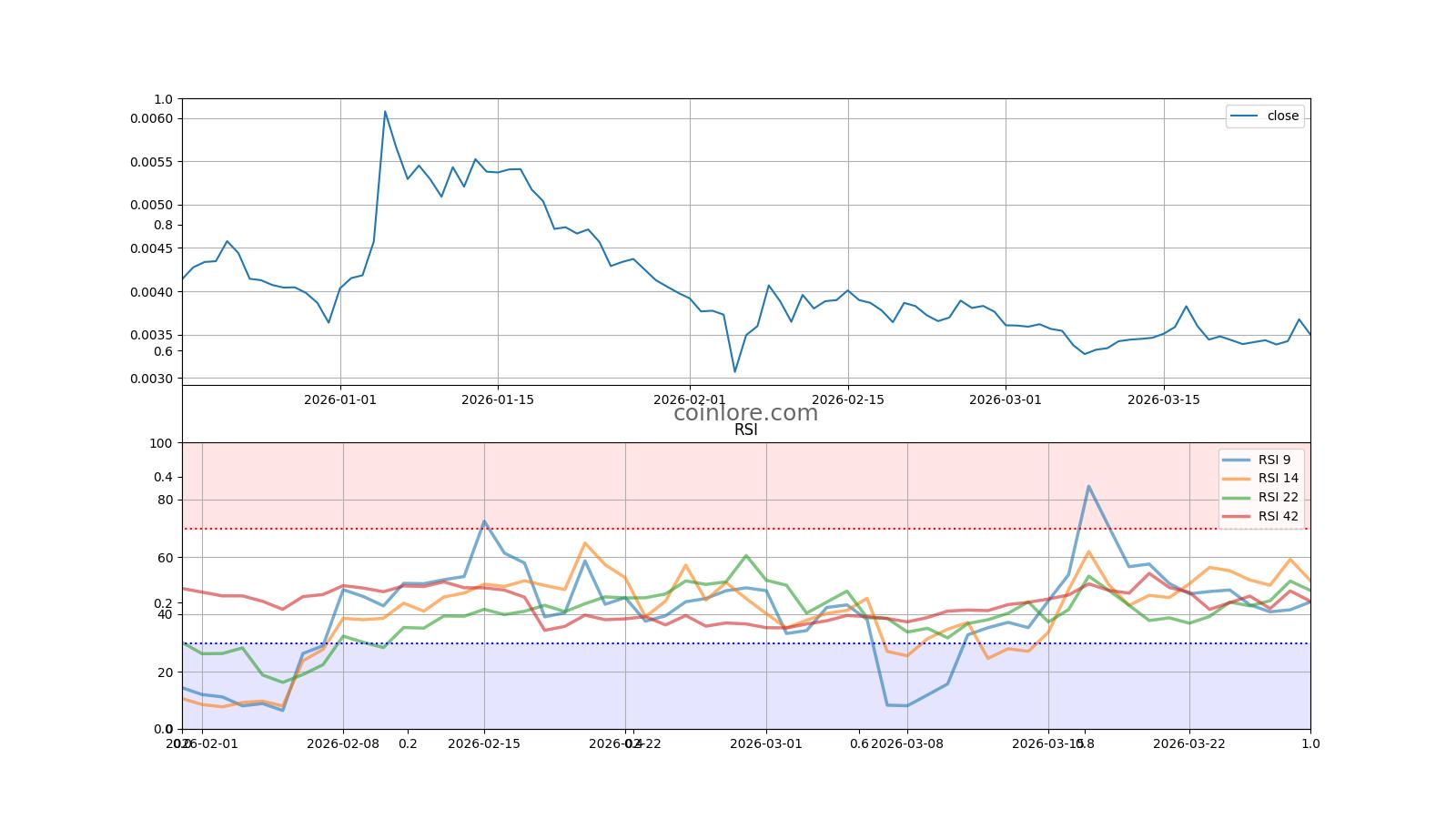 SWFTCOIN RSI indicator