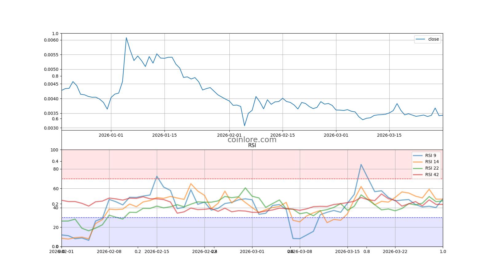SWFTCOIN RSI indicator