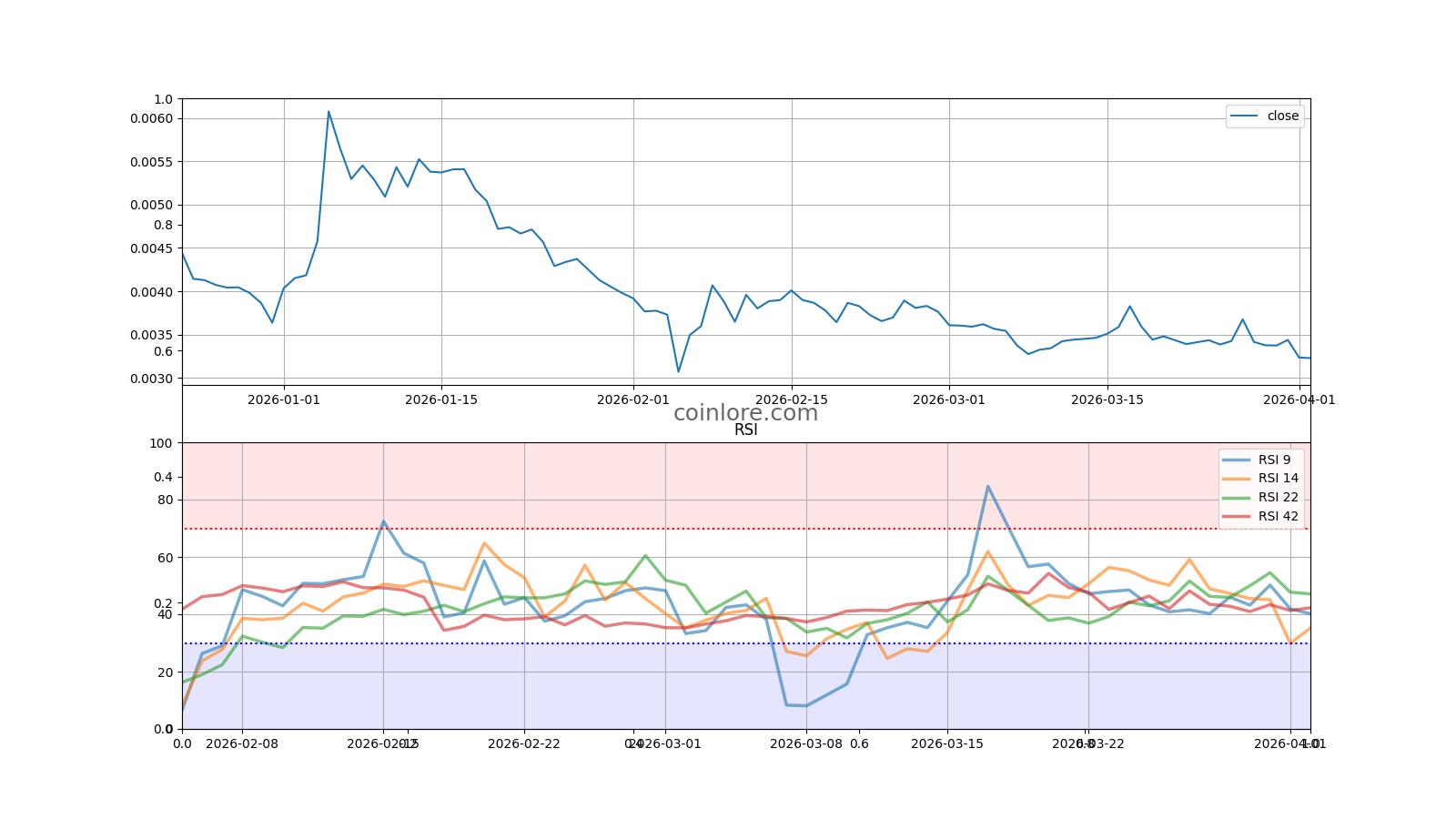SWFTCOIN RSI indicator