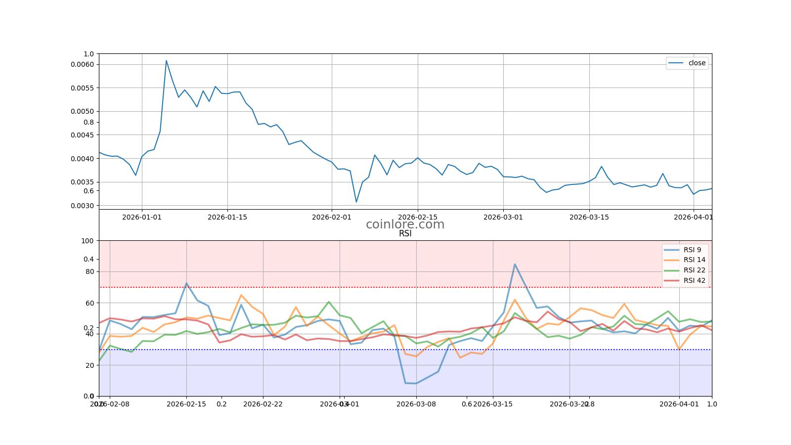 SWFTCOIN RSI indicator