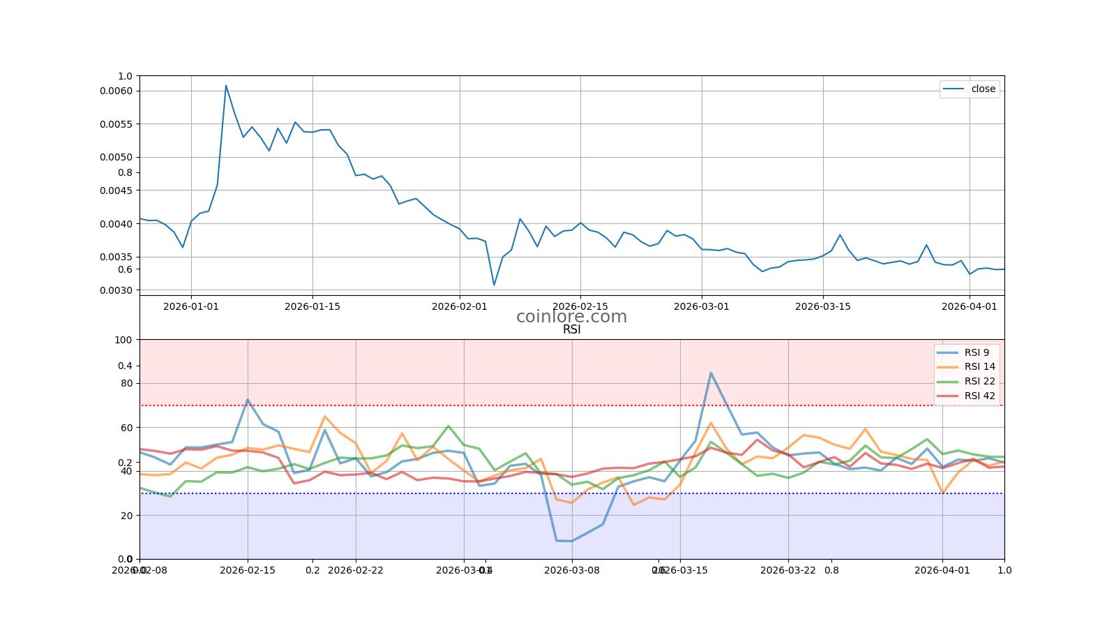 SWFTCOIN RSI indicator