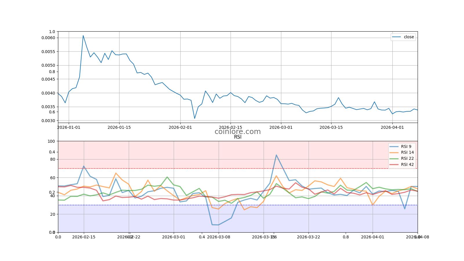 SWFTCOIN RSI indicator