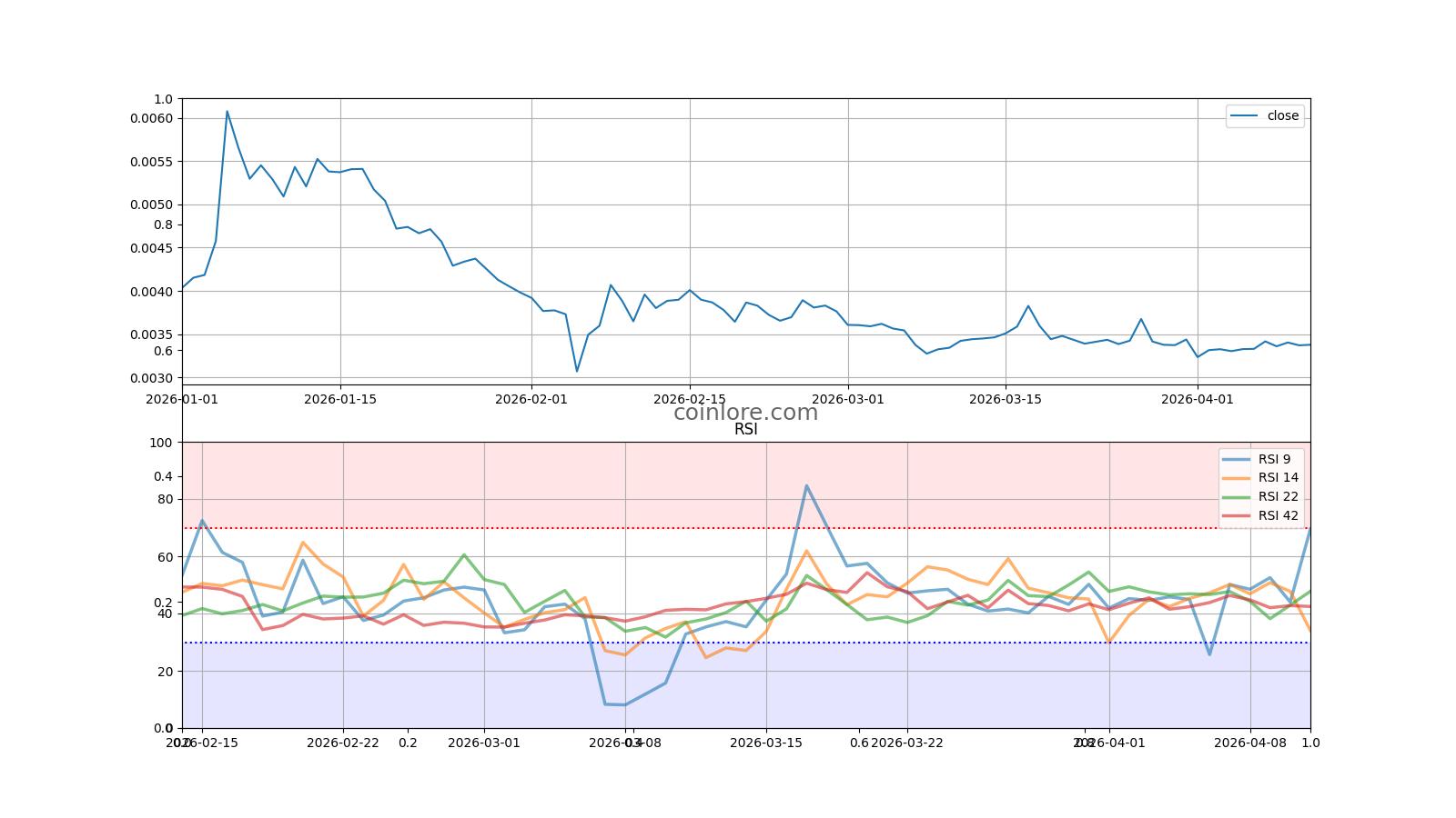 SWFTCOIN RSI indicator