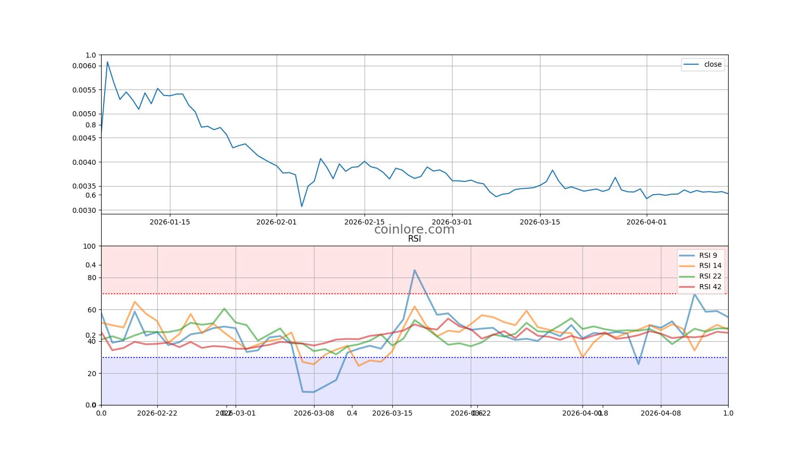 SWFTCOIN RSI indicator
