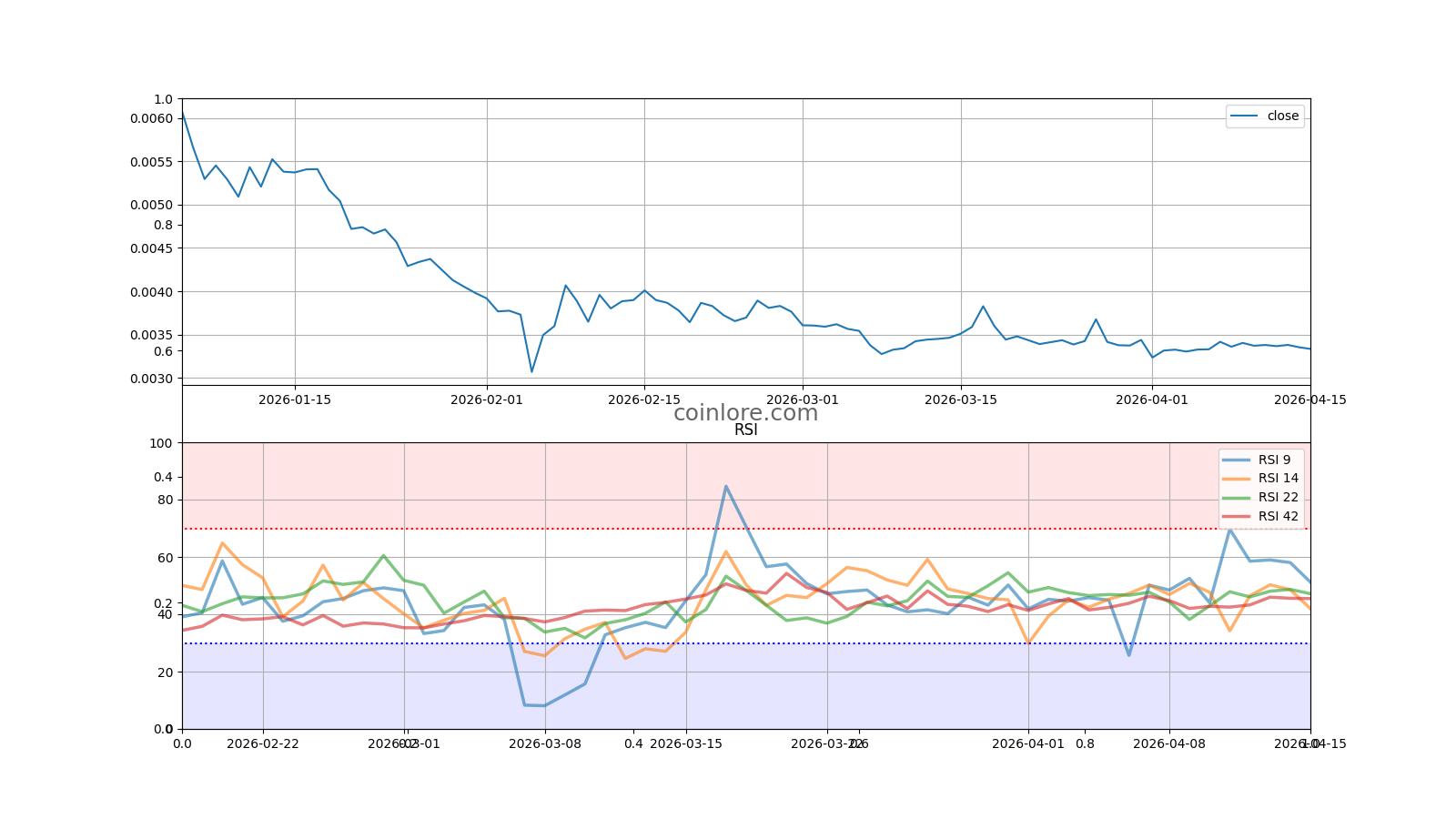 SWFTCOIN RSI indicator