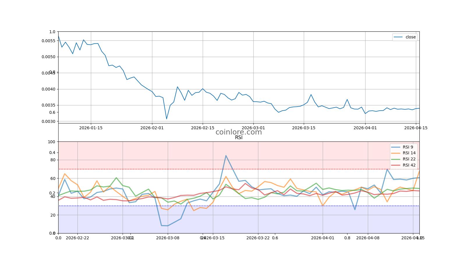 SWFTCOIN RSI indicator