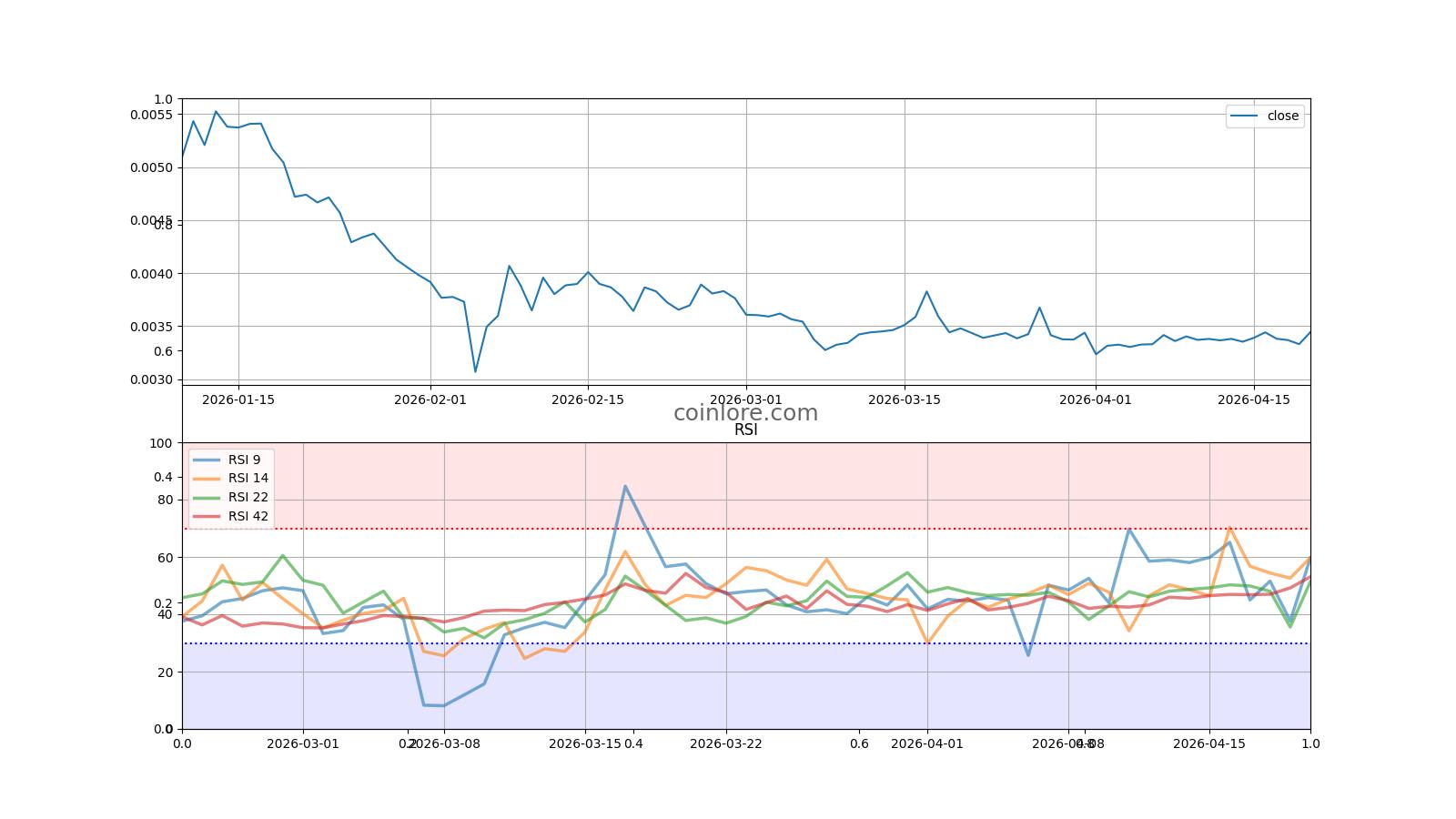 SWFTCOIN RSI indicator