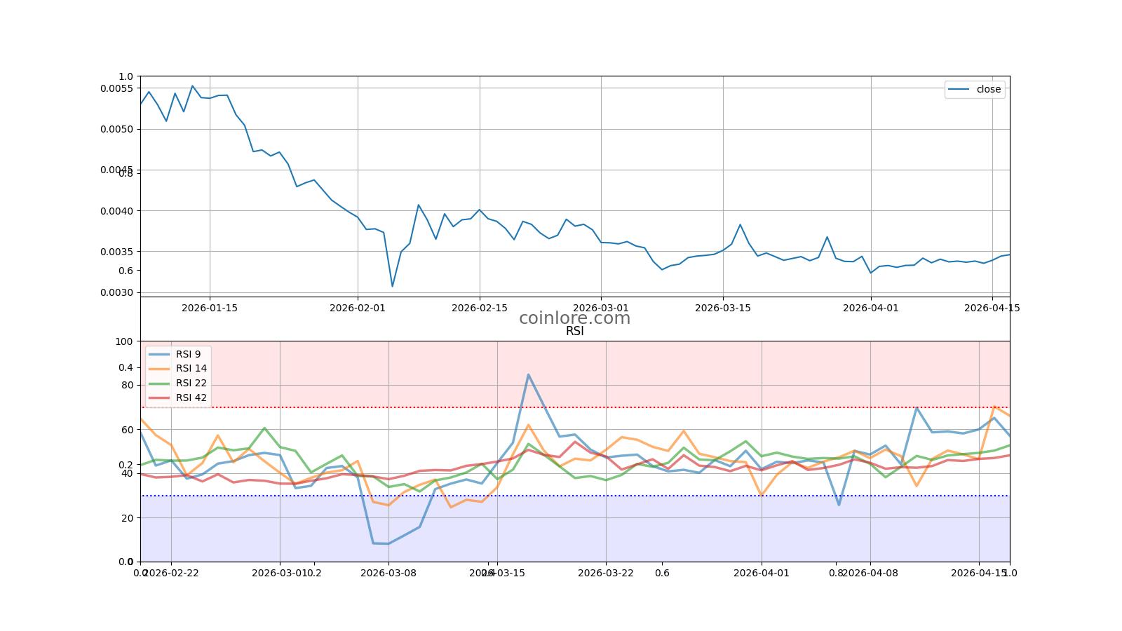 SWFTCOIN RSI indicator