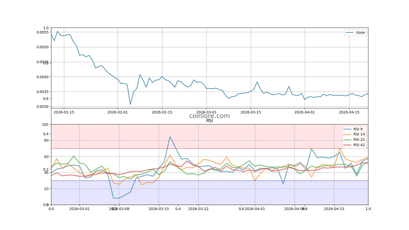 SWFTCOIN RSI indicator