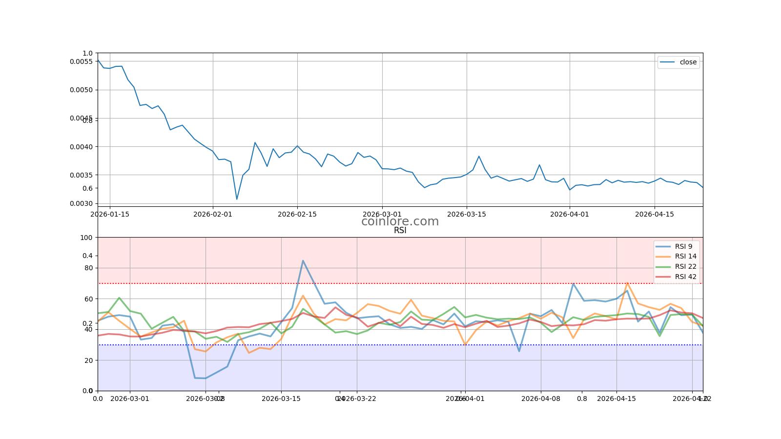 SWFTCOIN RSI indicator