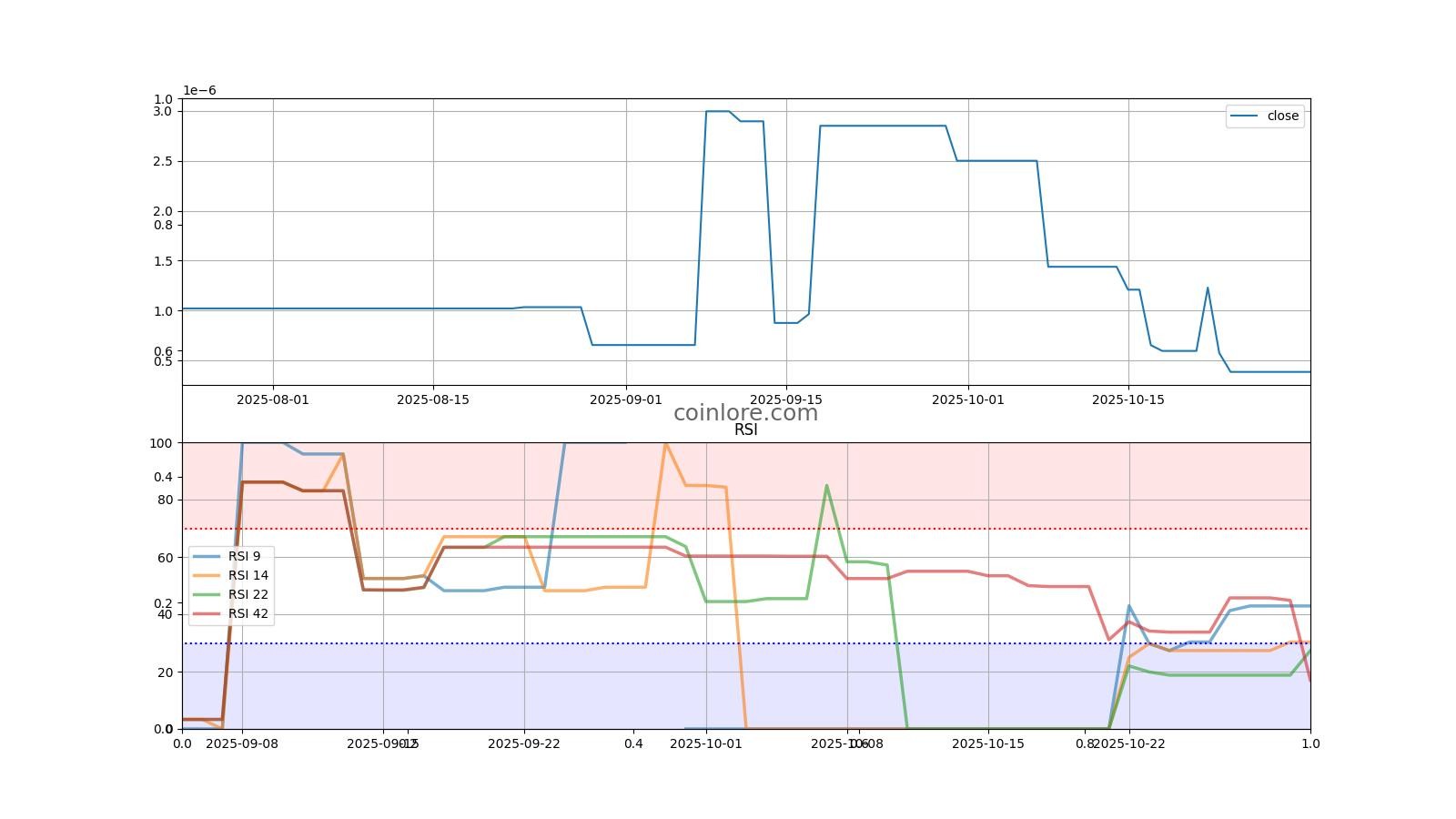 SWIM - Spread Wisdom RSI indicator