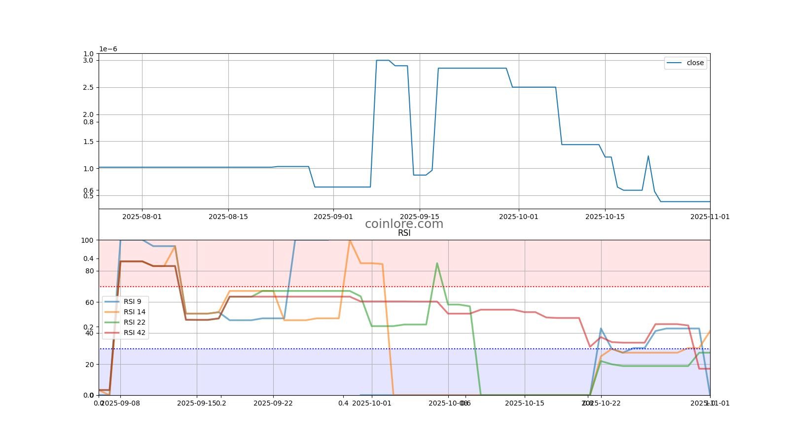SWIM - Spread Wisdom RSI indicator