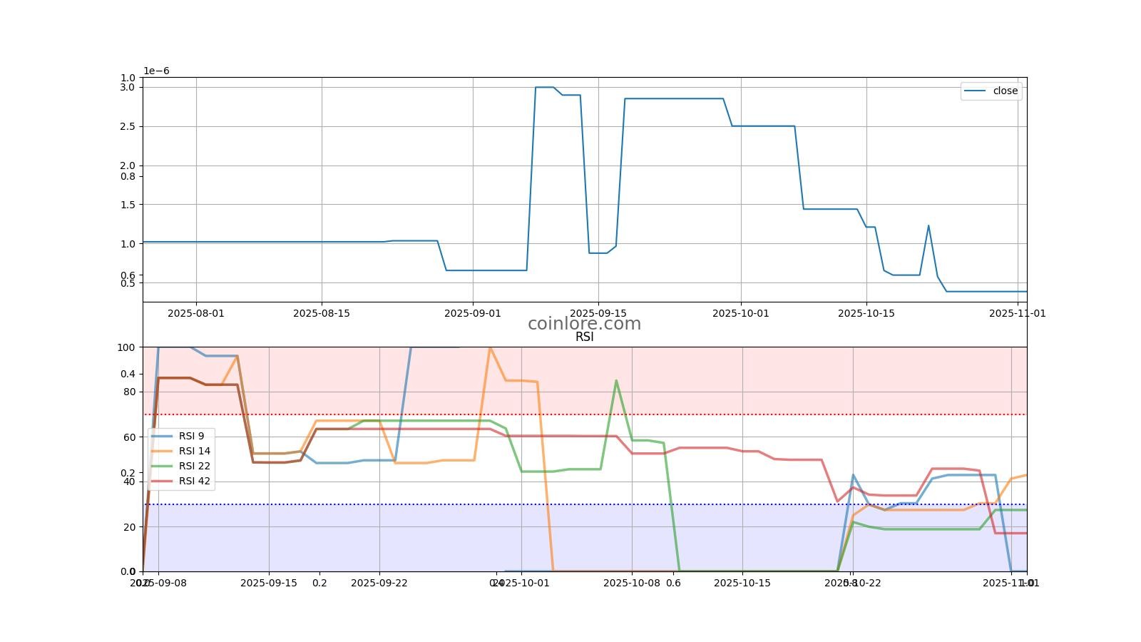 SWIM - Spread Wisdom RSI indicator