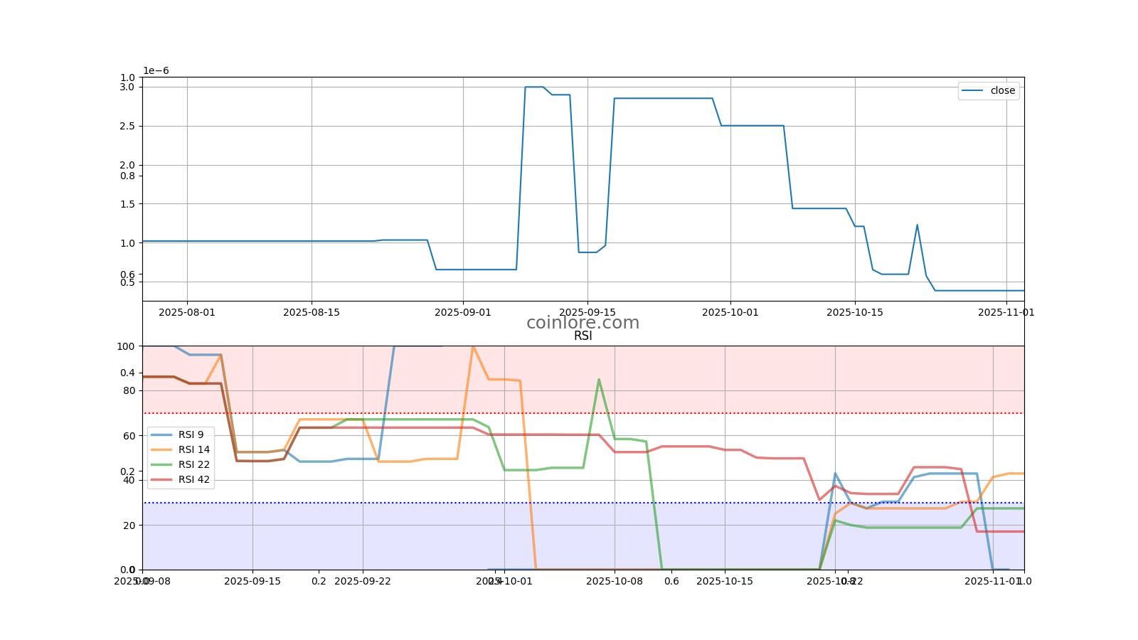 SWIM - Spread Wisdom RSI indicator