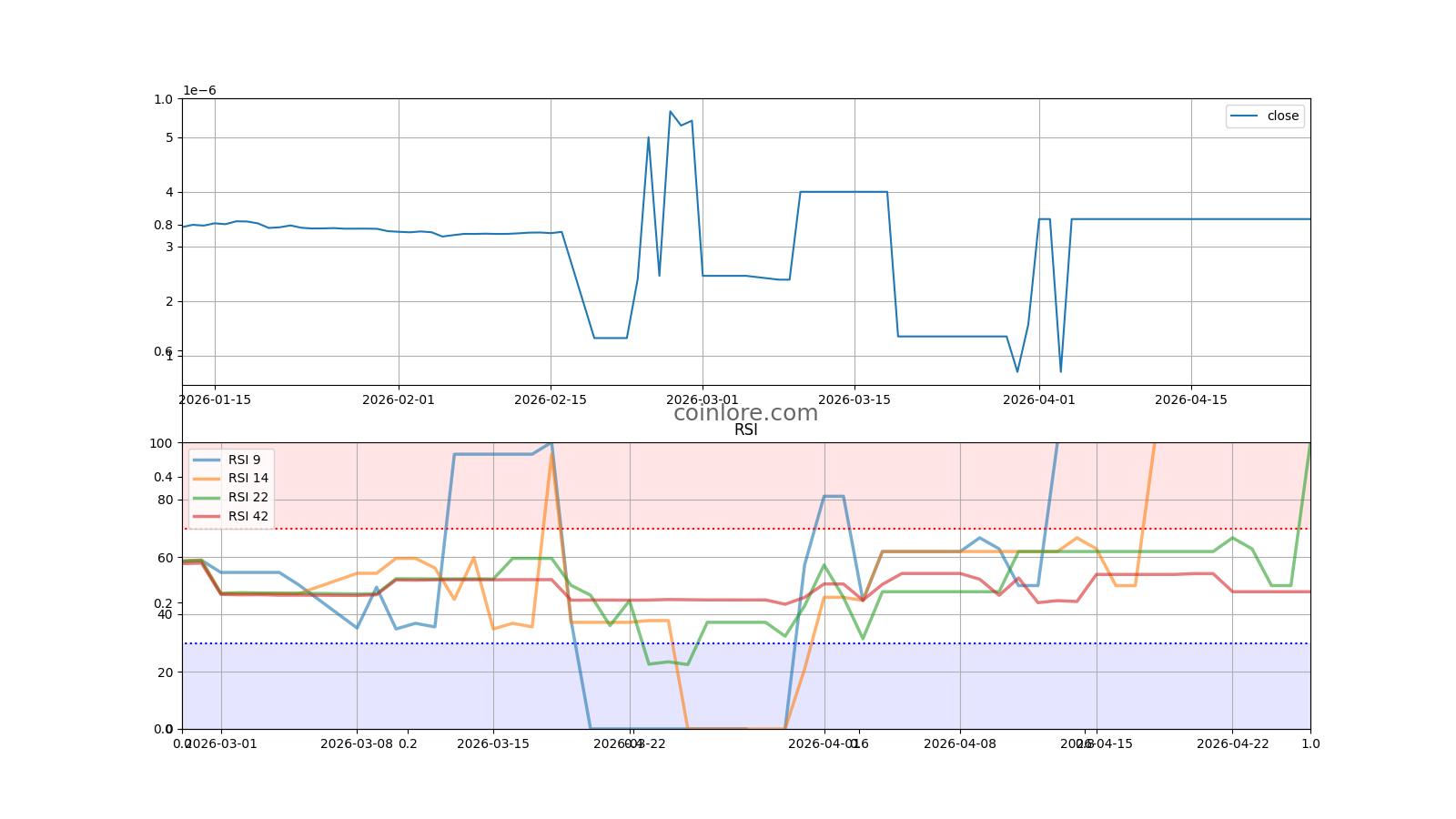 Swinca RSI indicator