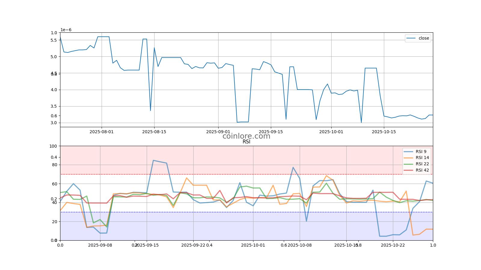 Swinca RSI indicator