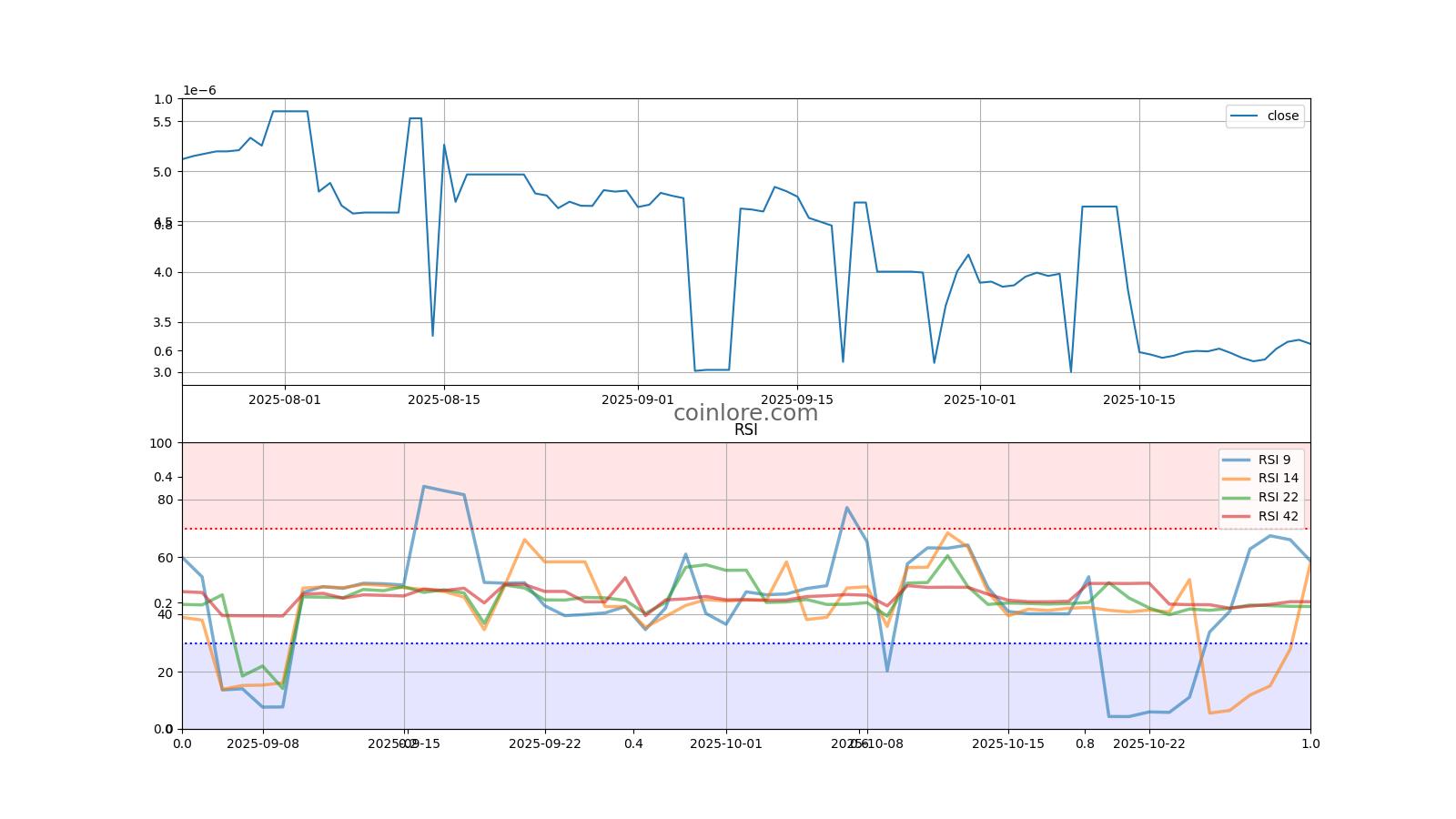 Swinca RSI indicator