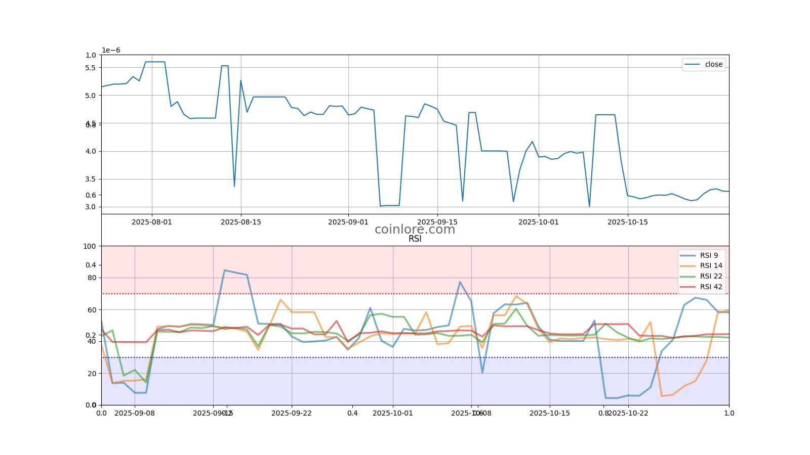 Swinca RSI indicator