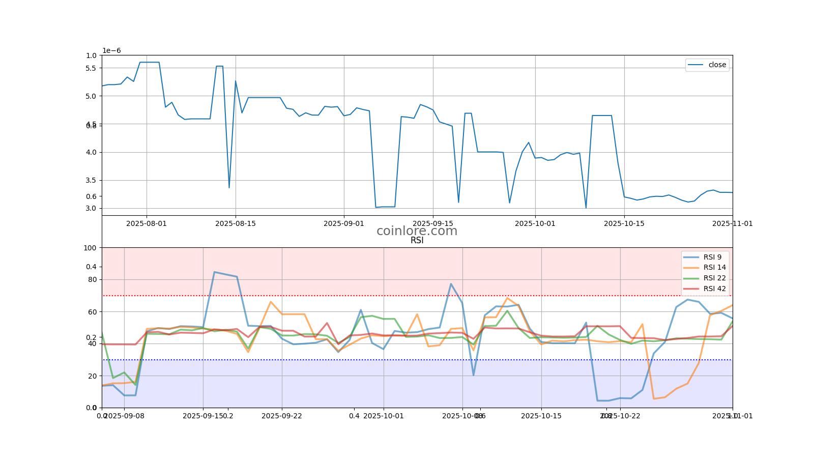 Swinca RSI indicator