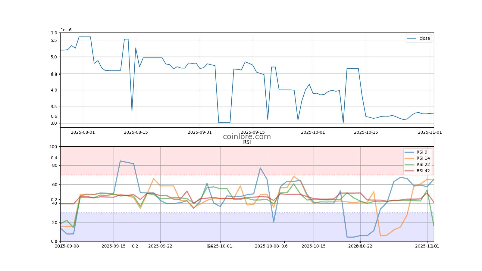 Swinca RSI indicator