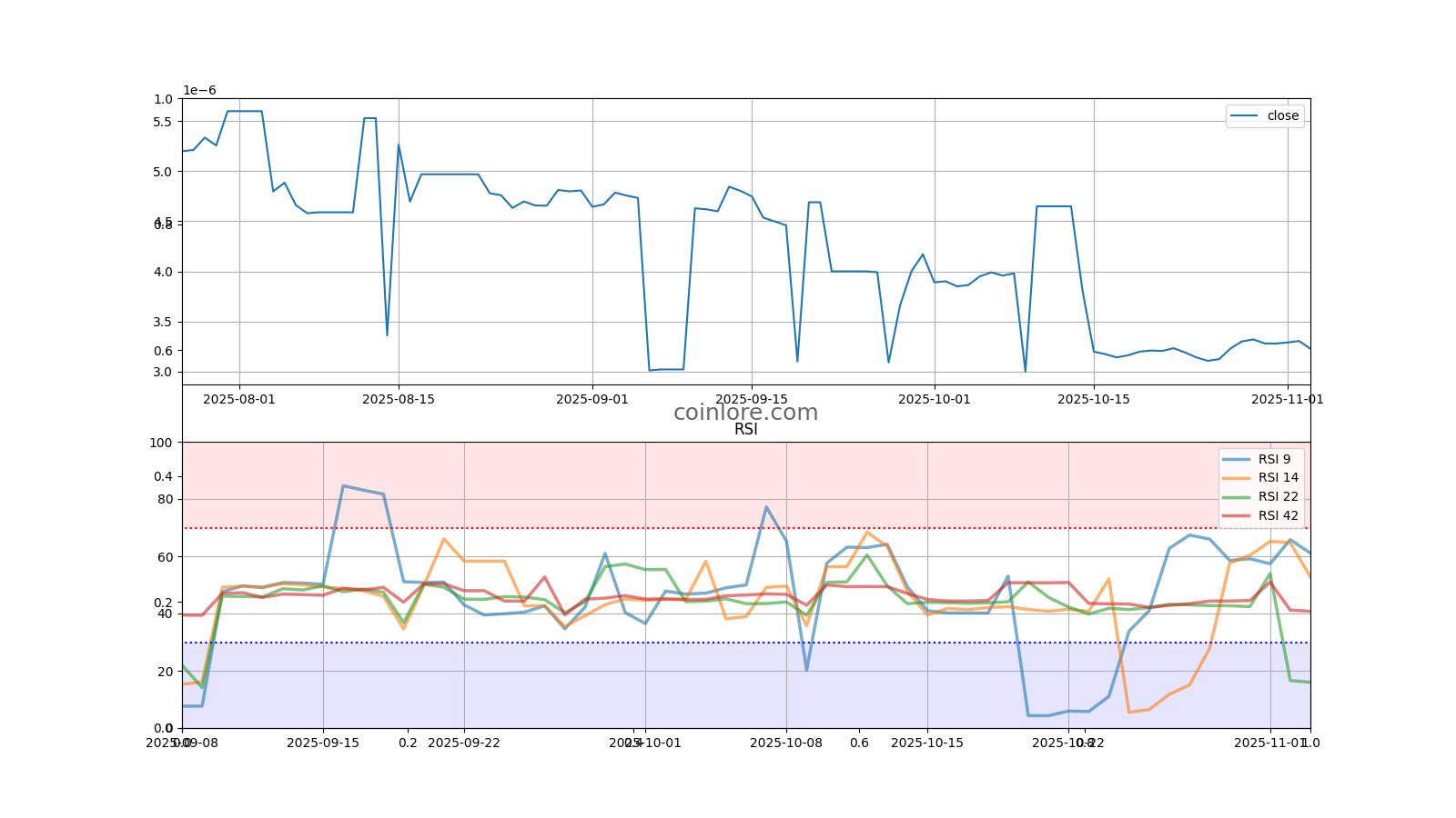 Swinca RSI indicator