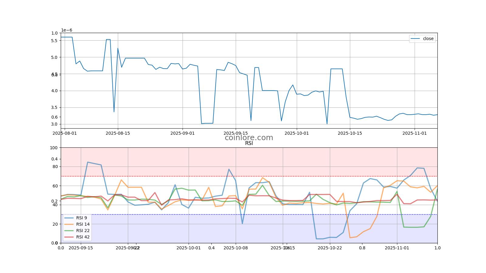 Swinca RSI indicator