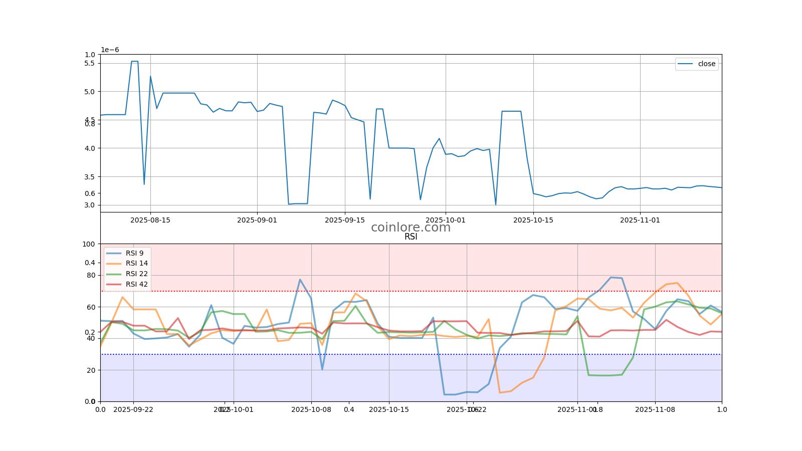 Swinca RSI indicator