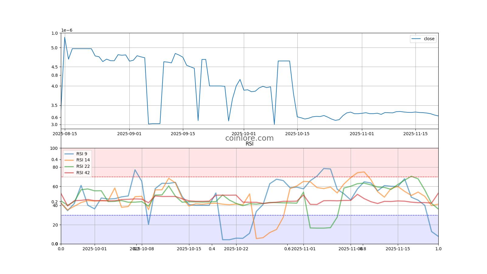 Swinca RSI indicator