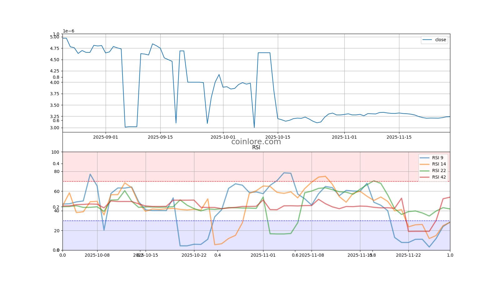 Swinca RSI indicator