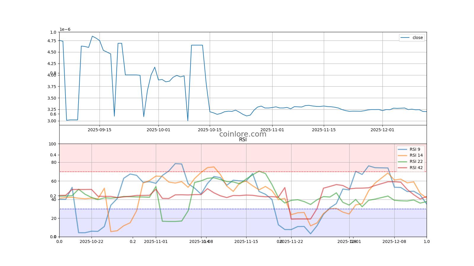 Swinca RSI indicator