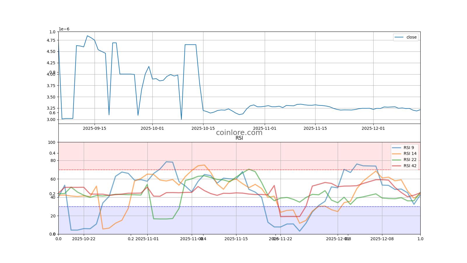 Swinca RSI indicator