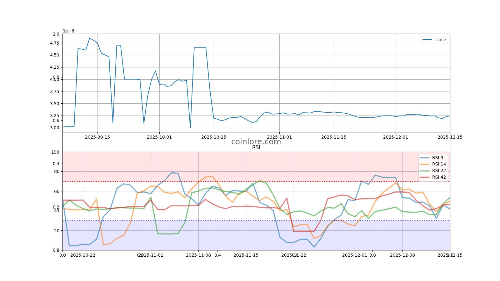 Swinca RSI indicator