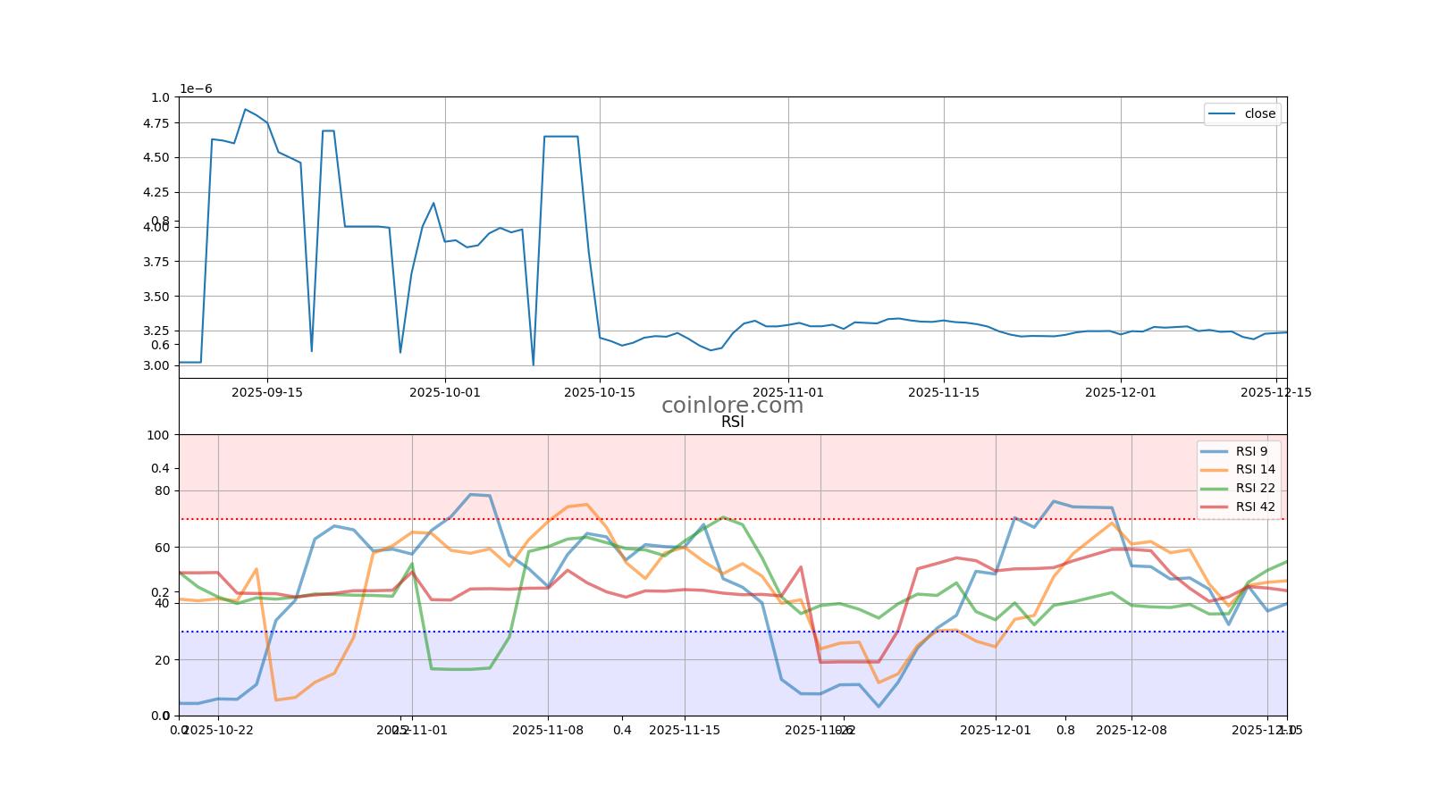 Swinca RSI indicator