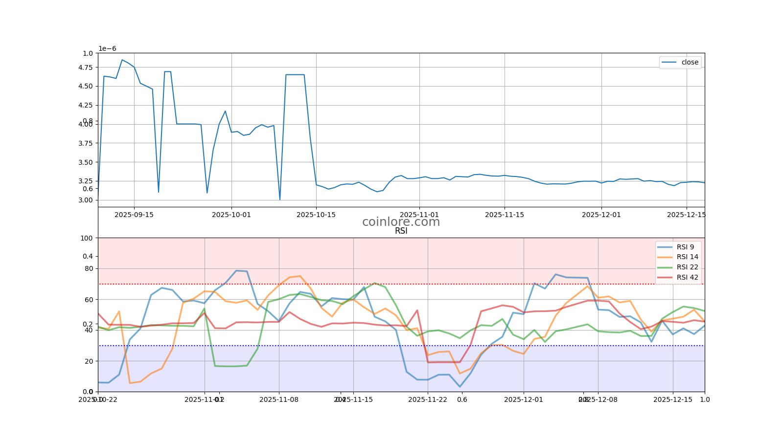 Swinca RSI indicator