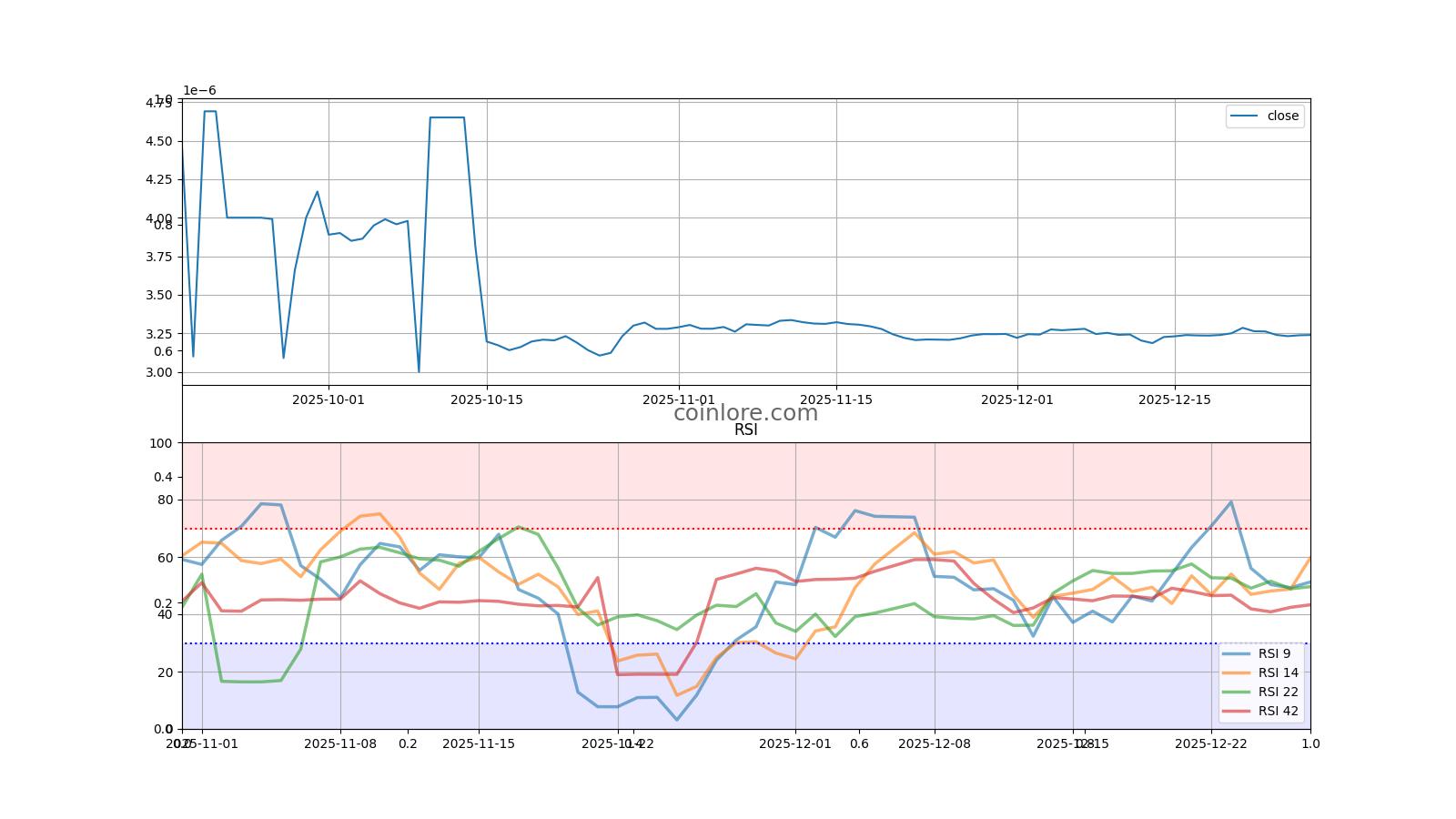 Swinca RSI indicator