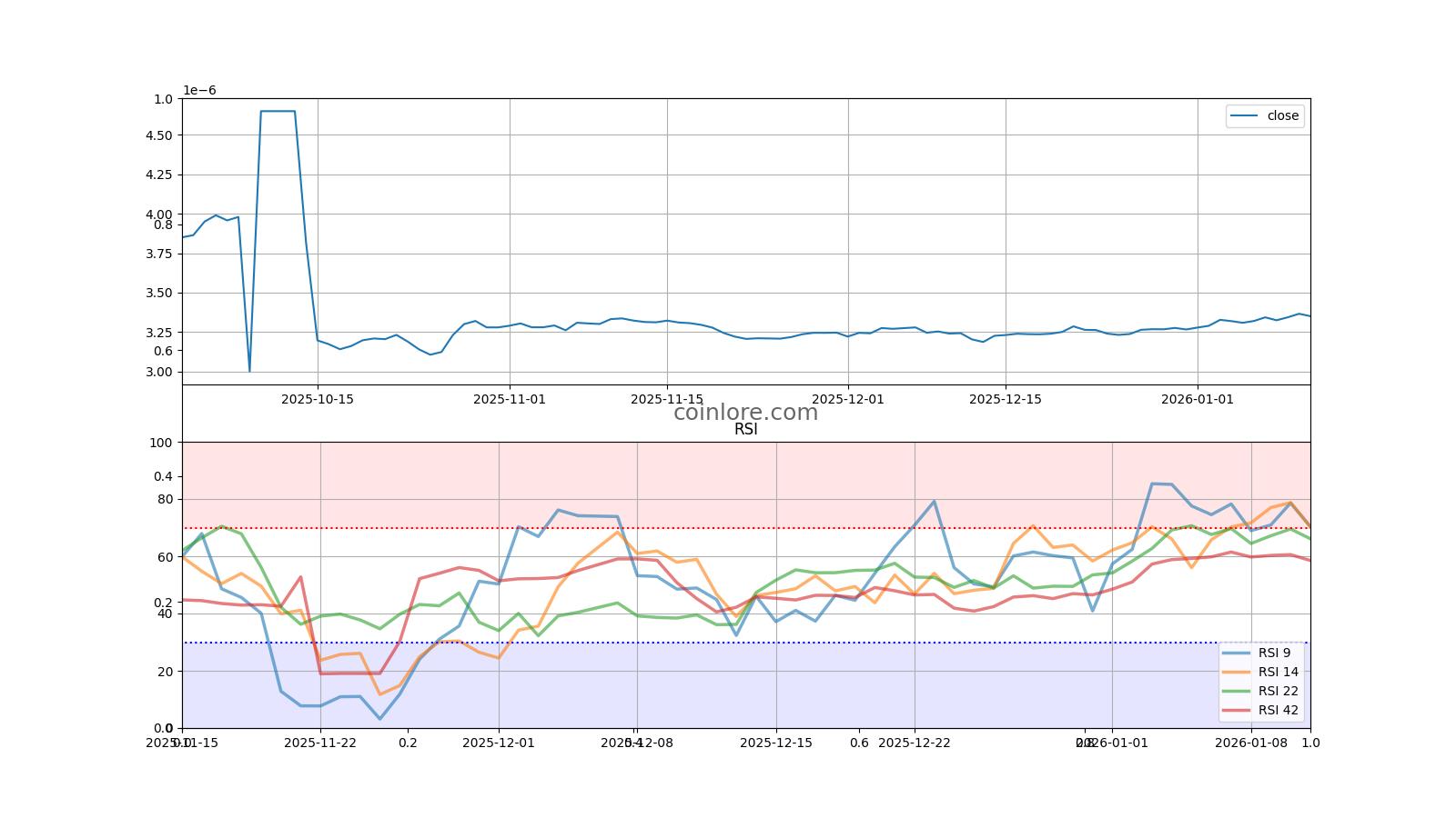 Swinca RSI indicator