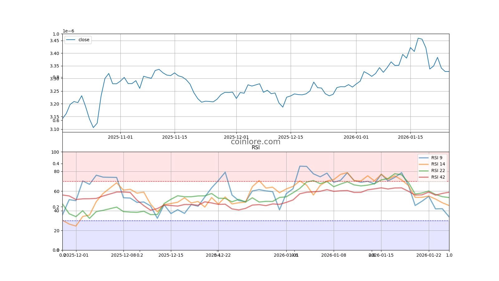 Swinca RSI indicator