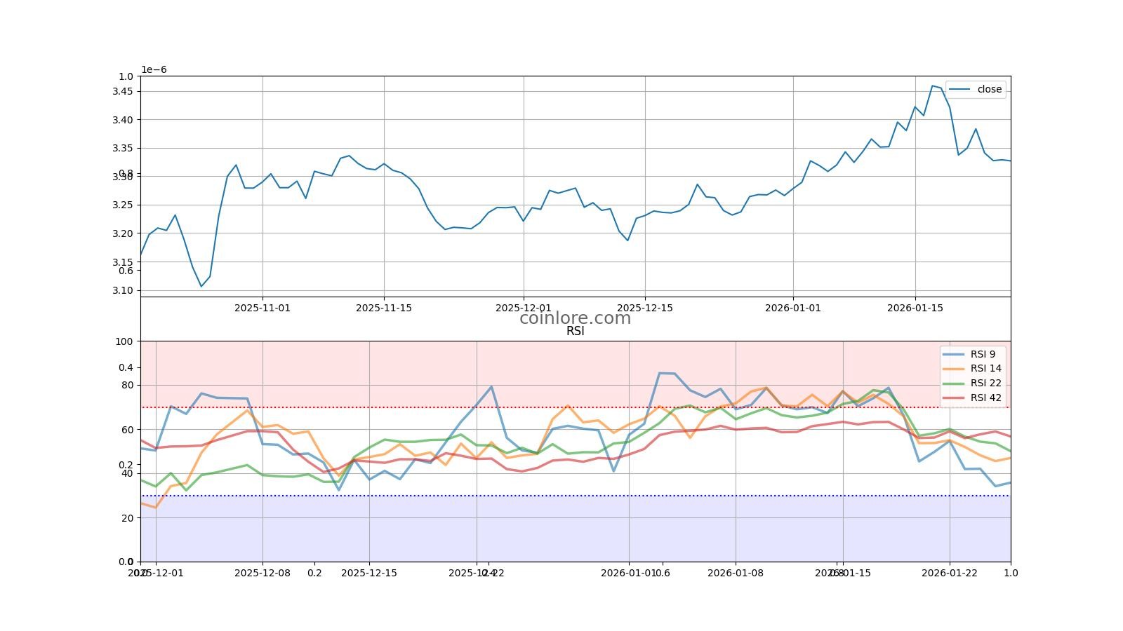 Swinca RSI indicator