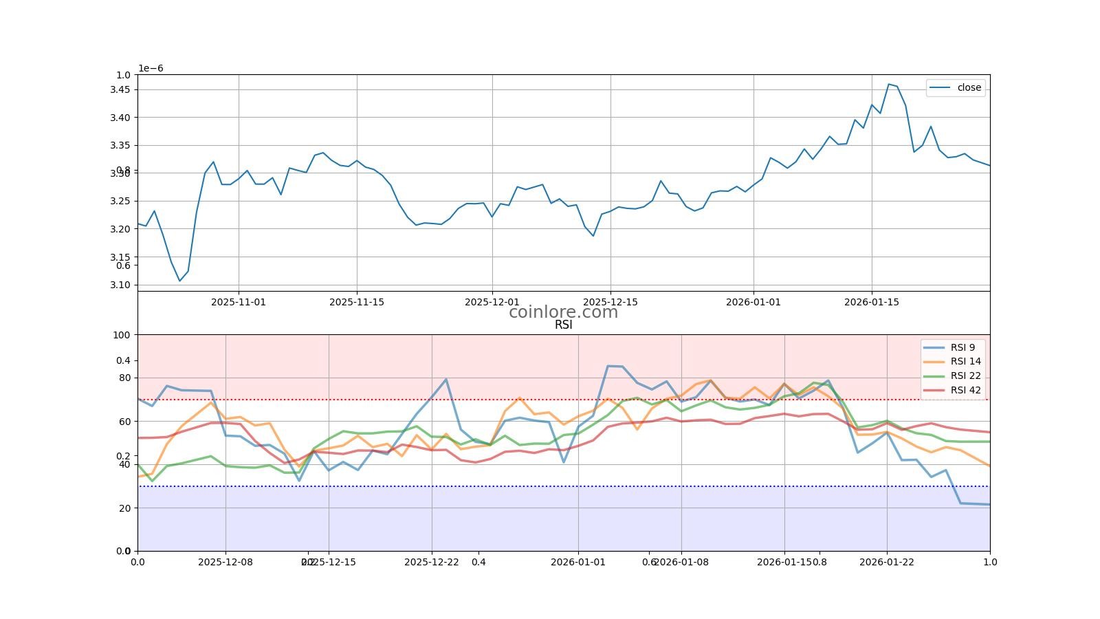 Swinca RSI indicator