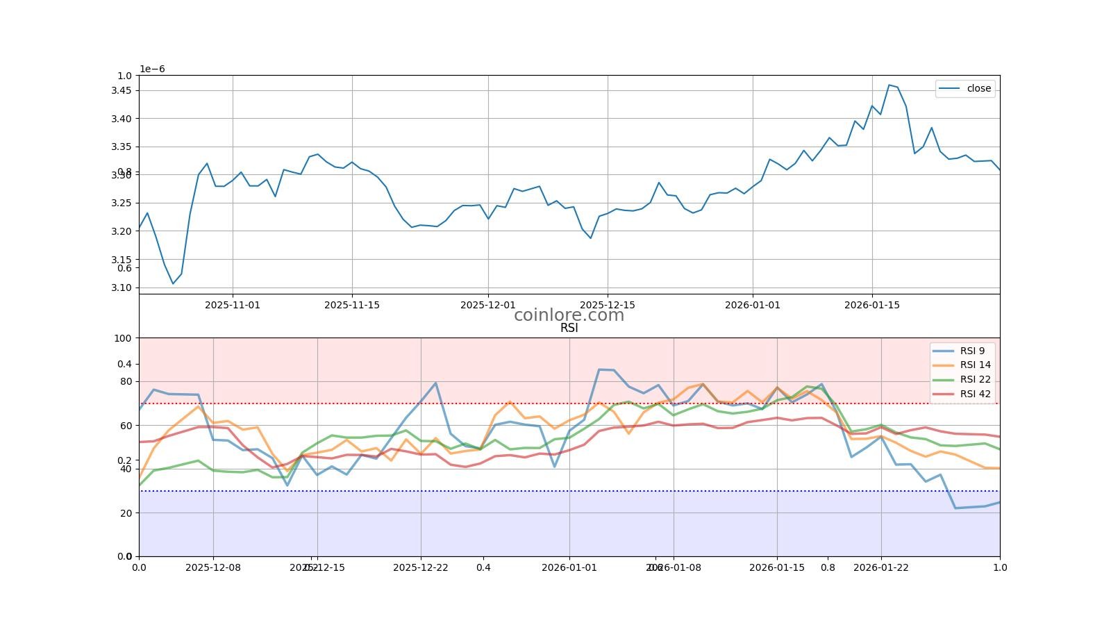 Swinca RSI indicator