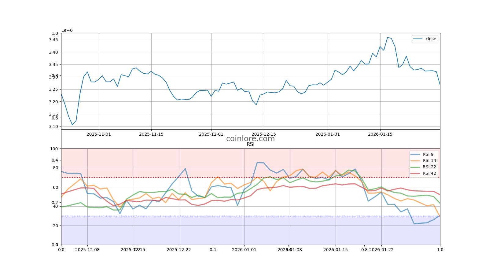 Swinca RSI indicator