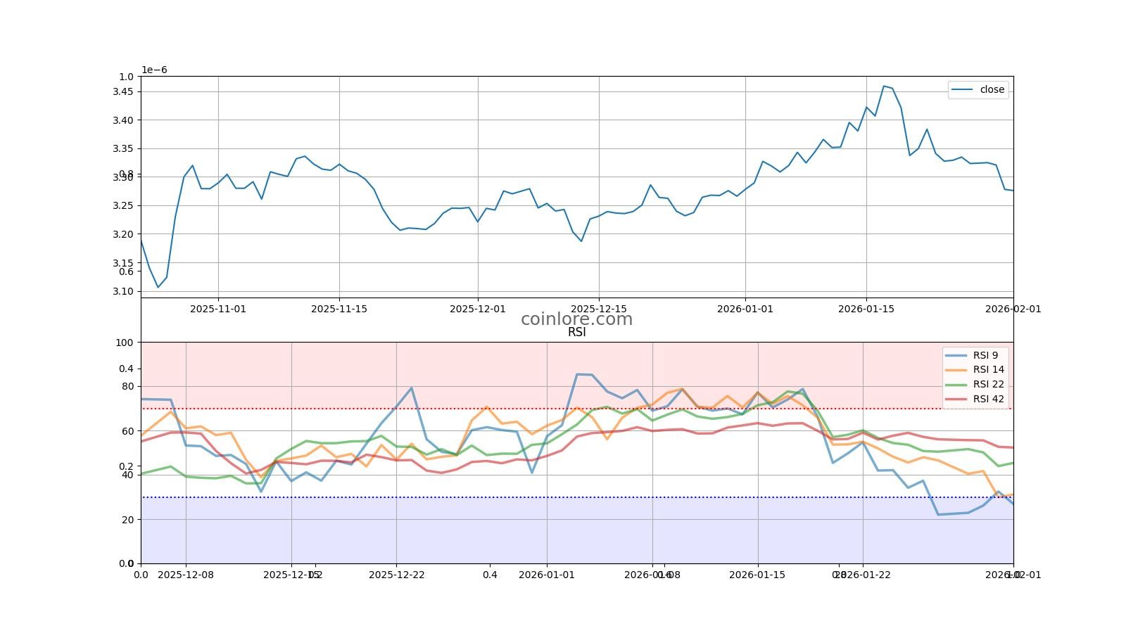 Swinca RSI indicator