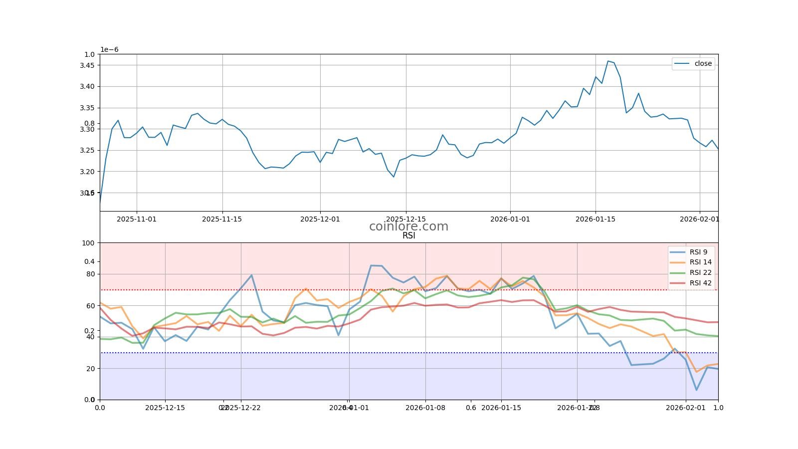 Swinca RSI indicator